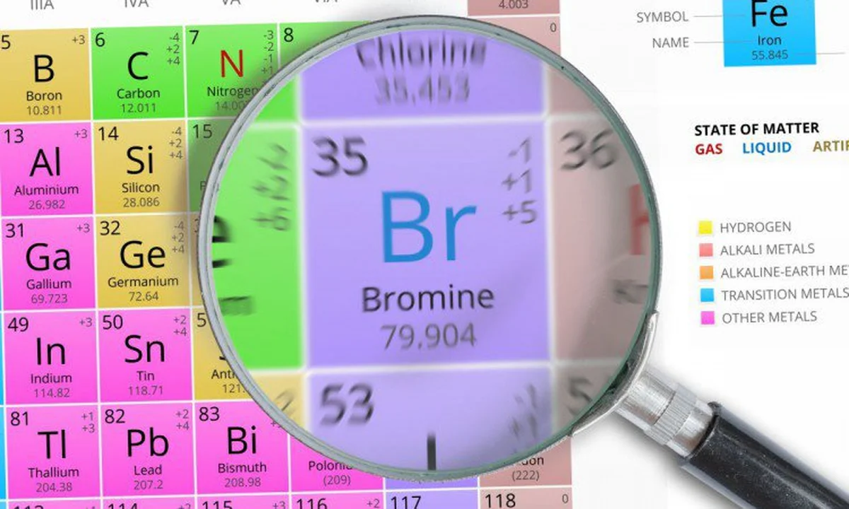 Brom a potencja - Wapteka.pl - Wapteka.pl